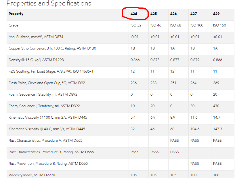 Các loại máy nén khí thích hợp với dầu nén khí trục vít Mobil Rarus 424 ...