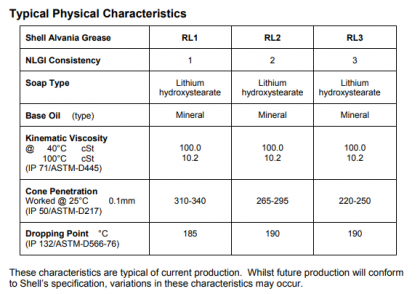 Shell Alvania Greases RL 1 Mỡ đa dụng cho các ứng dụng công nghiệp ...