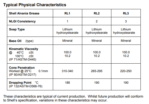 Shell Alvania Greases RL 1 Mỡ đa dụng cho các ứng dụng công nghiệp ...