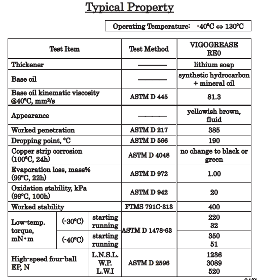 Mỡ bôi trơn bánh răng Vigogrease Re0 - Nhà phân phối dầu mỡ công nghiệp